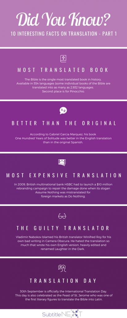10 Interesting facts on translation - Part 1 - SubtitleNEXT
